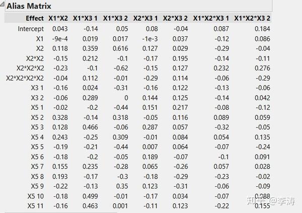 DOE的总结 - 知乎