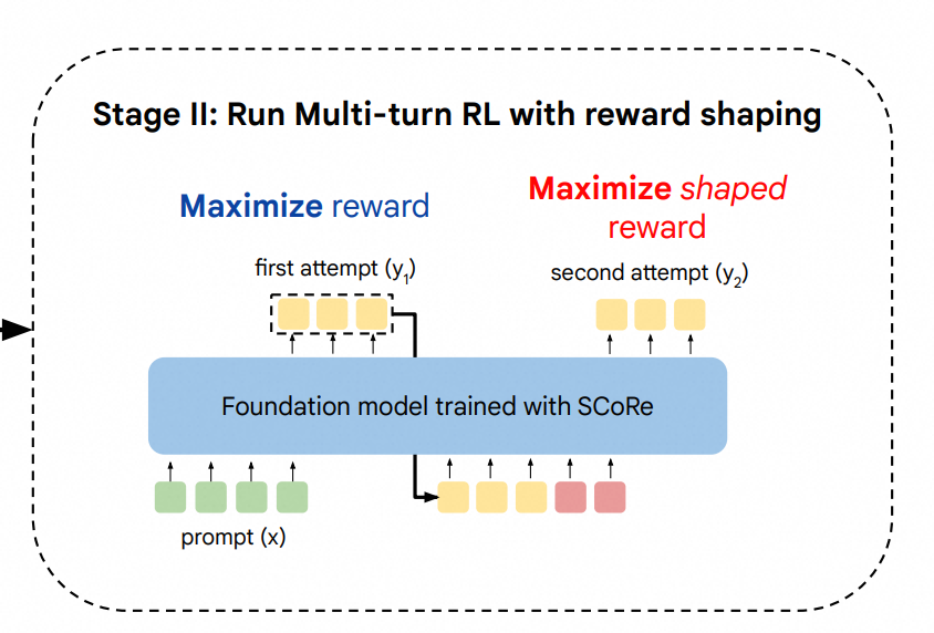Training Language Models to Self-Correct via Reinforcement Learning ...