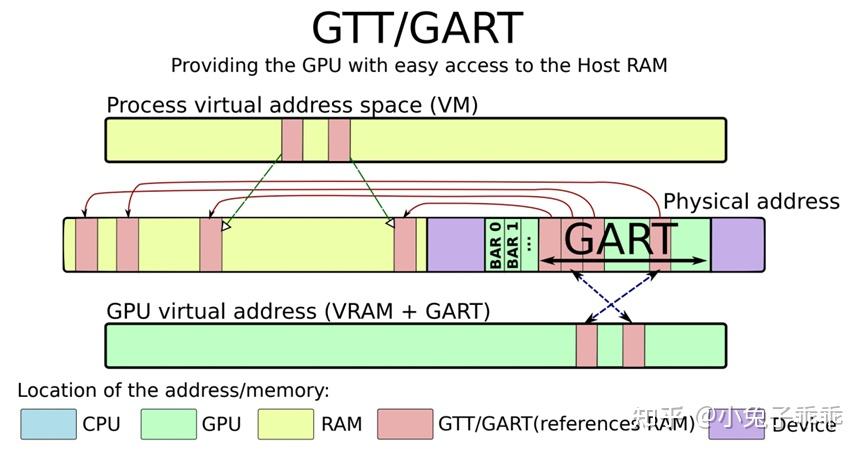 从底层硬件到应用程序理解GPGPU与CPU之间的交互 - 知乎