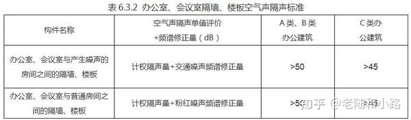 《办公建筑设计标准》JGJ/T67-2019（附条文说明） - 知乎