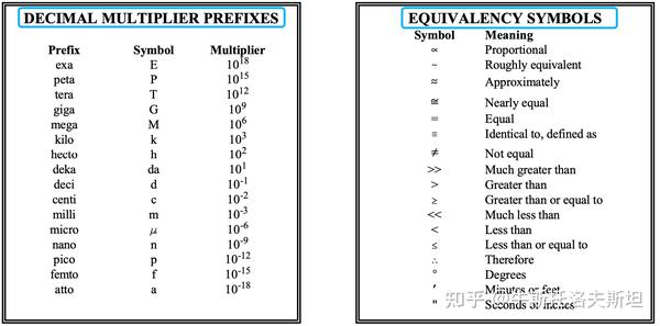 (十三) 电子战与雷达系统工程手册 - 知乎
