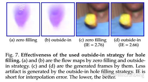 [PaperReading]MEMC-Net 运动估计和运动补偿网络 - 知乎