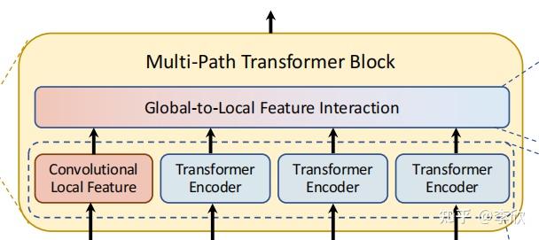 【CVPR2022】MPViT : Multi-Path Vision Transformer for Dense Prediction - 知乎