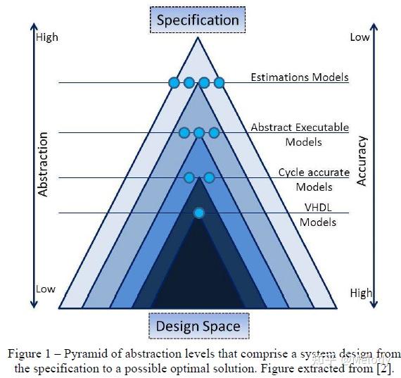 论文阅读 Accuracy Evaluation of GEM5 Simulator System 2012 - 知乎