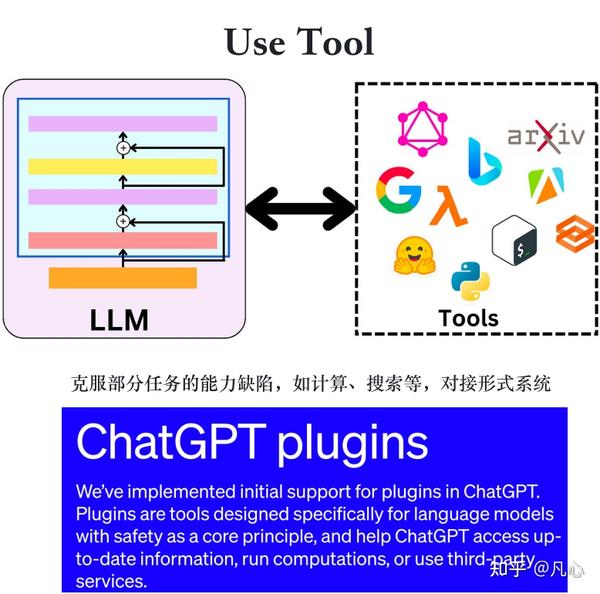 从第一性原理看大模型agent技术 知乎