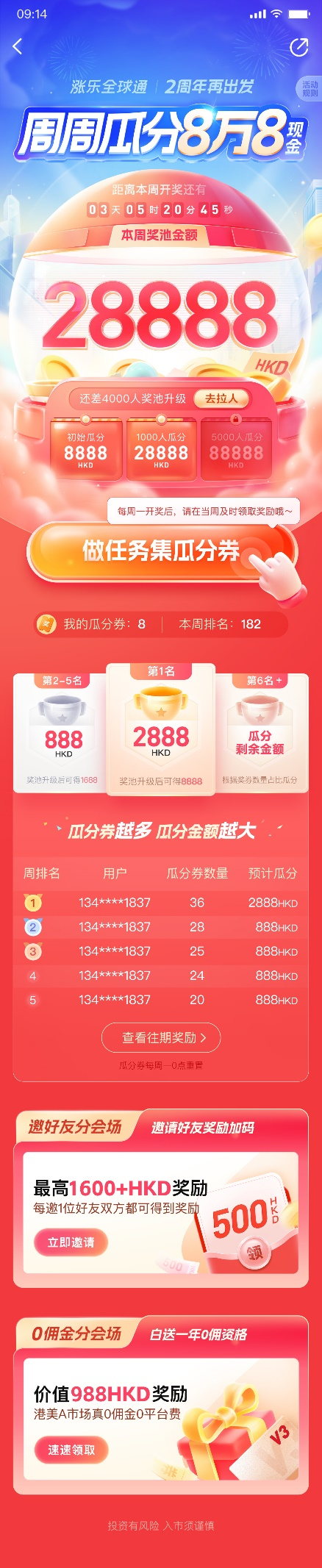 提到港美股投资,大家会关心些什么? 知乎