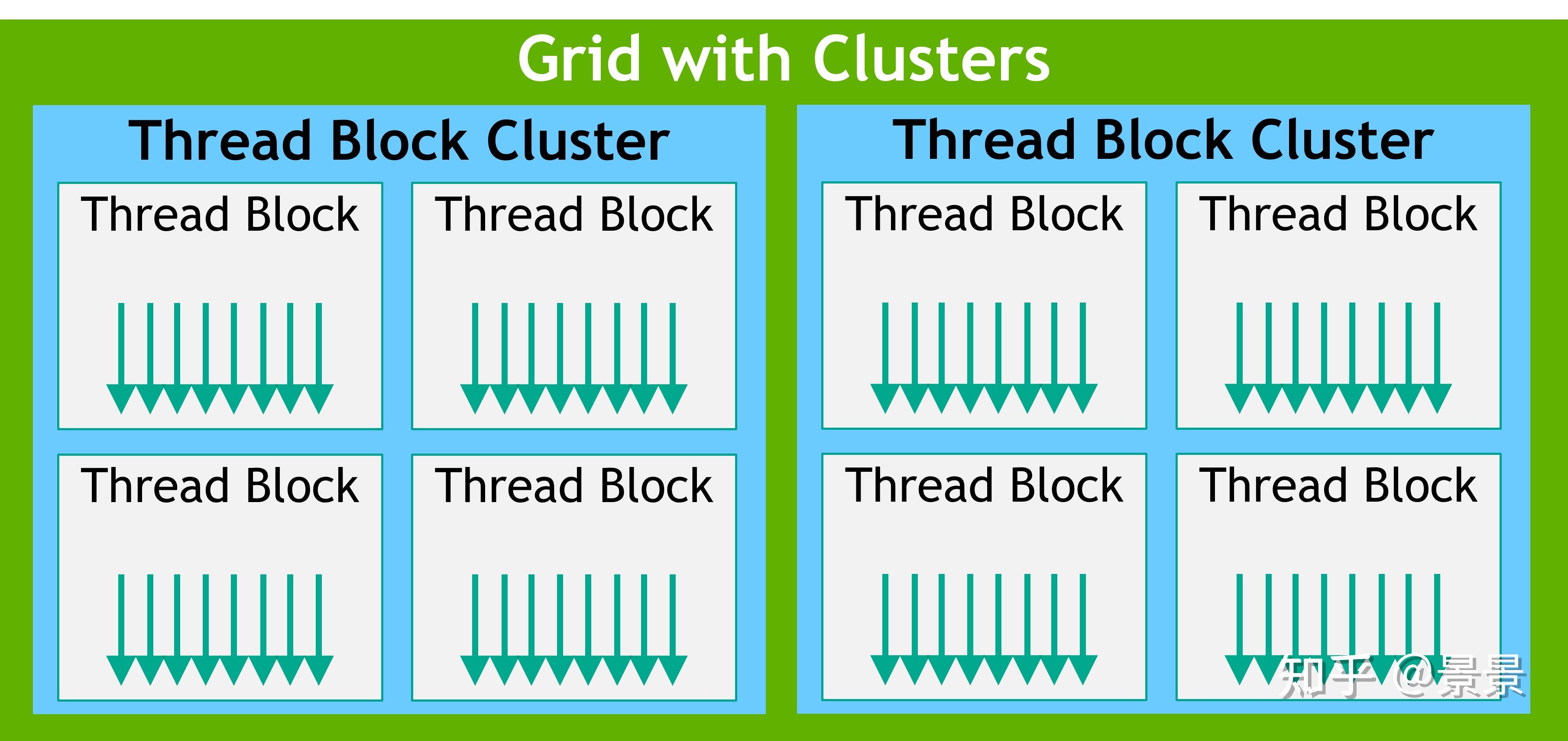 CUDA 编程（一）- CUDA基础 - 知乎