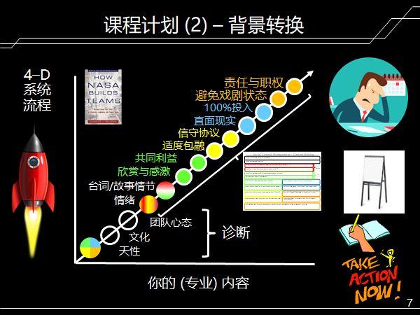 打造卓越领导力和卓越团队的卓越体系——《4D卓越团队》推荐序 - 知乎