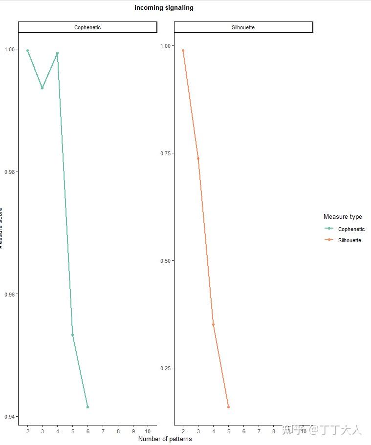 cellchat-单细胞分析 - 知乎