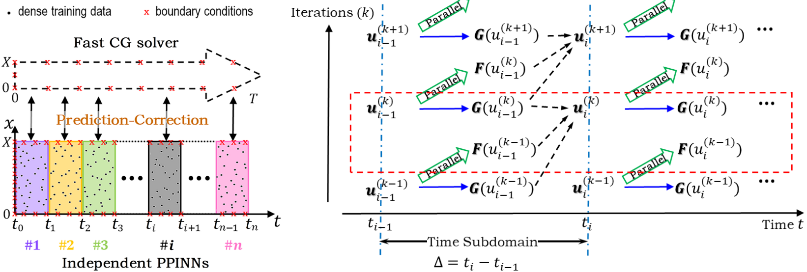 Some materials on PINNs for solving the forward and inverse problems for PDEs (2) - 知乎