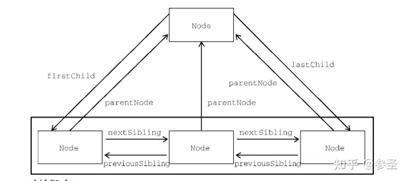 JavaScript进阶---一文带你认识DOM - 知乎