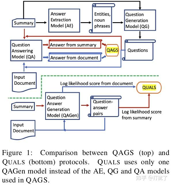 Improving Factual Consistency of Abstractive Summarization via Question Answering - 知乎