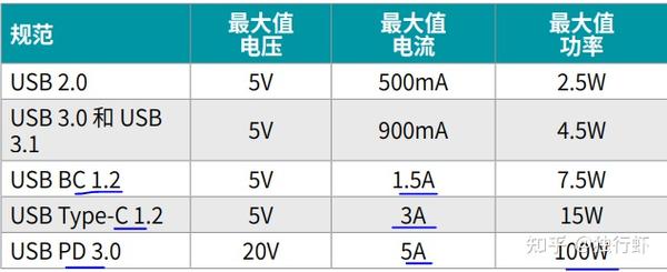 TYPE C 知识详解 - 知乎