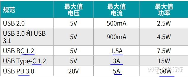 TYPE C 知识详解 - 知乎