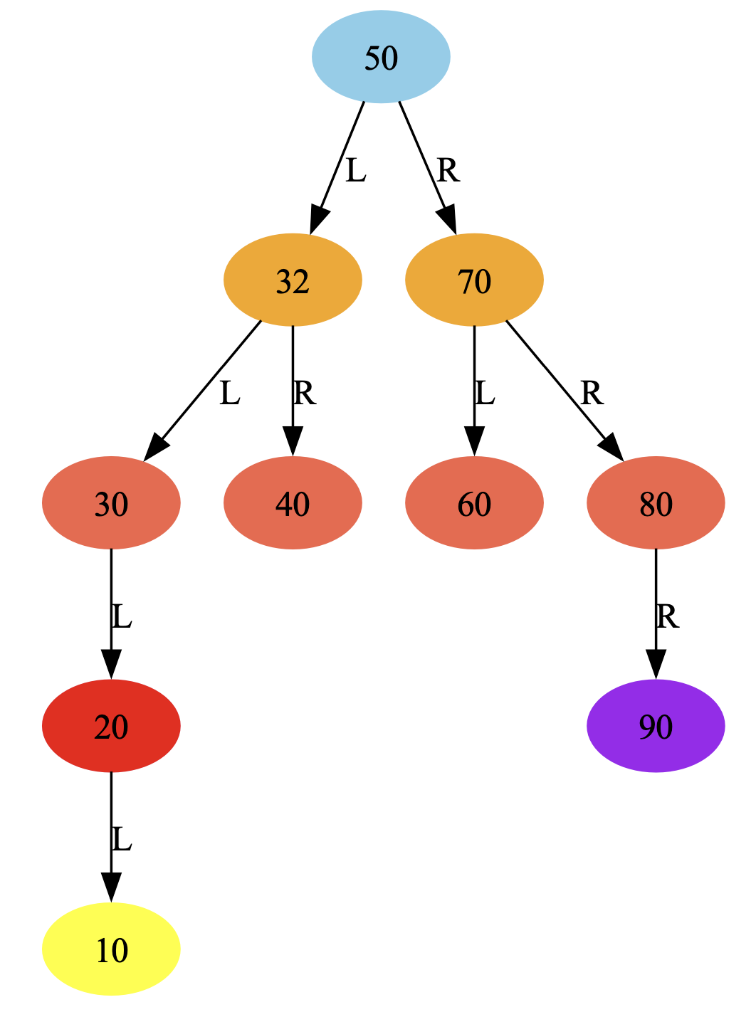 二叉搜索树（BST）的Python实现 - 知乎