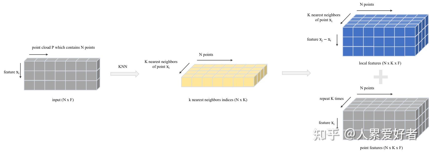 三维点云配准编码器——动态图卷积网络 DGCNN - 知乎