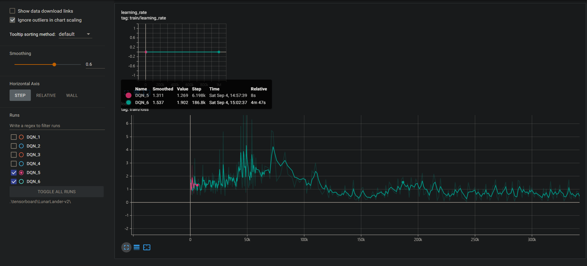 利用stable-baselines3优雅便捷地玩转深度强化学习算法 - 知乎