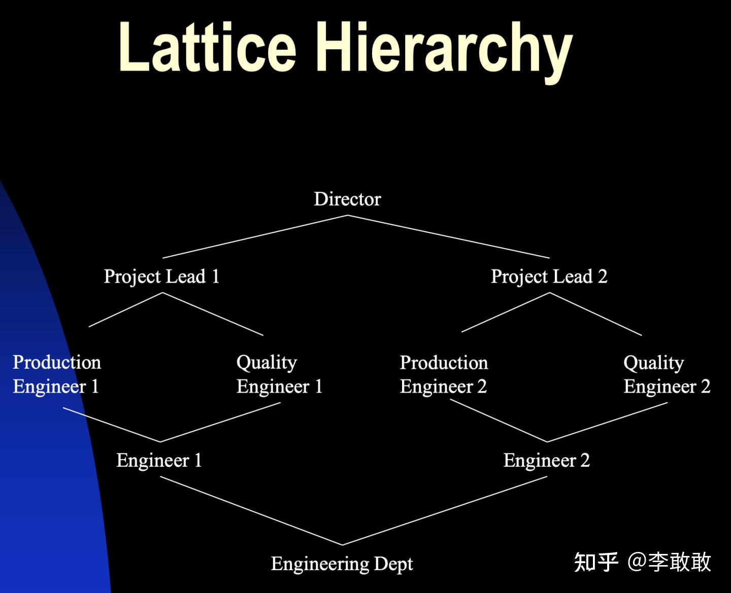 详细了解RBAC（Role-Based Access Control） - 知乎