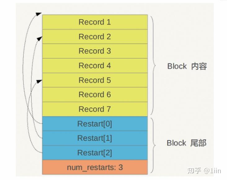[RocksDB剖析系列] BlockBasedTableBuilder源码解读 - 知乎