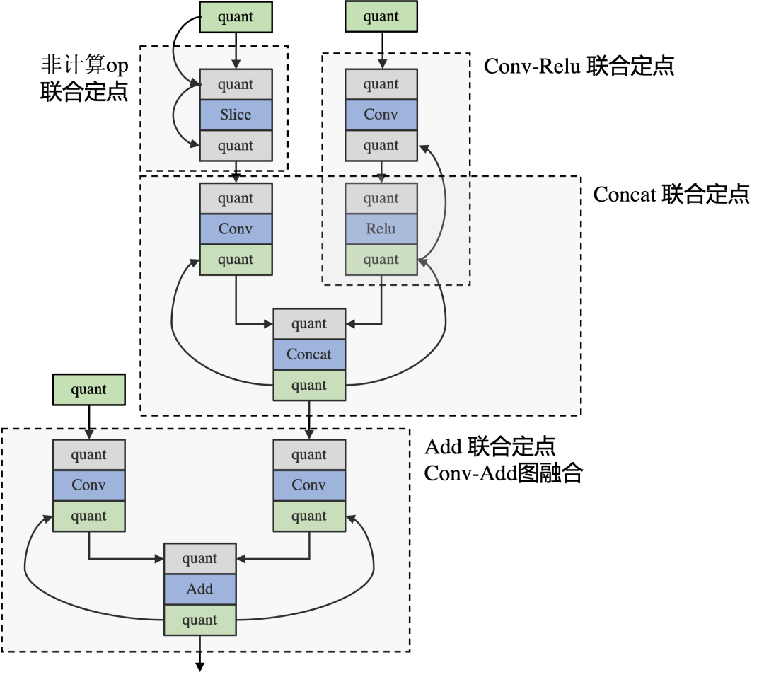 PPQ ~ OpenPPL 之多平台量化部署工具来啦！ - 知乎