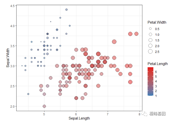 FigDraw 4. SCI 文章绘图之散点图 （Scatter） - 知乎