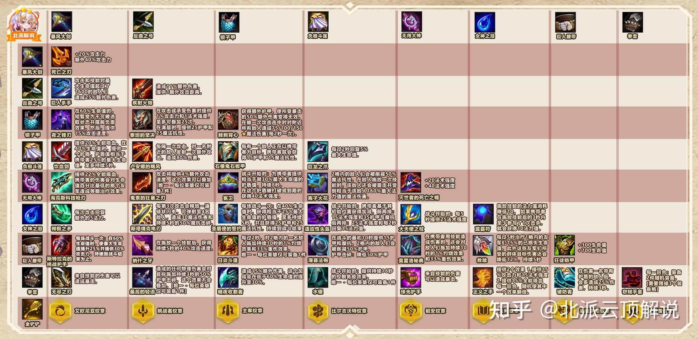 S9.5【辅助装备】系统解析，获取方式一览 - 知乎