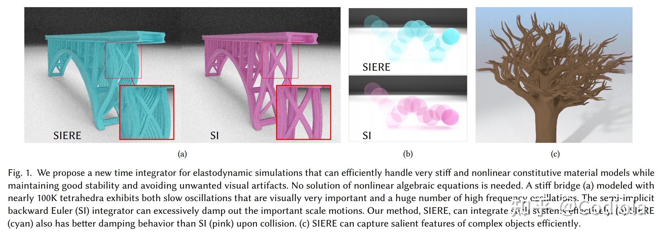 SIGGRAPH 2021论文导览(1)：几何变形与仿真变形，几何/仿真的数值优化与求解器 - 知乎