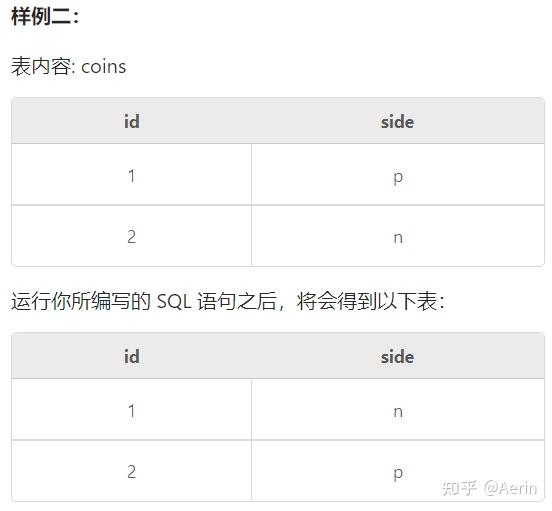 Mysql学习笔记 利用update及条件语句更新数值 知乎