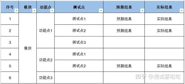 Python实现XMind测试用例快速转Excel用例 - 知乎