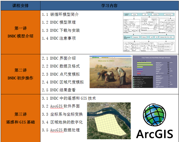 【精品】DNDC模型建模方法及在土壤碳储量、温室气体排放、农田减排、土地变化、气候变化中的实践技术 - 知乎