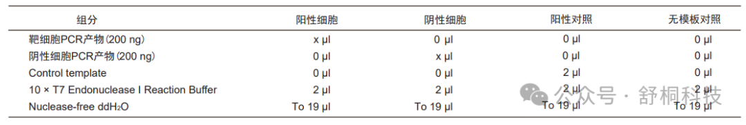 基因编辑有效性检测之T7E1酶切 - 知乎