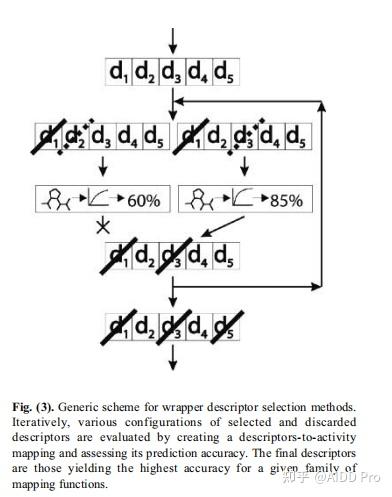 综述 | 发展定量结构-活性关系的计算方法（Qsar） - 知乎