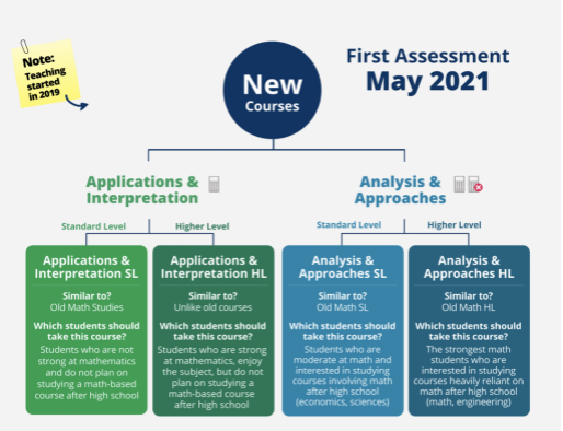 IB数学改革后，AA与AI到底有什么区别？ - 知乎