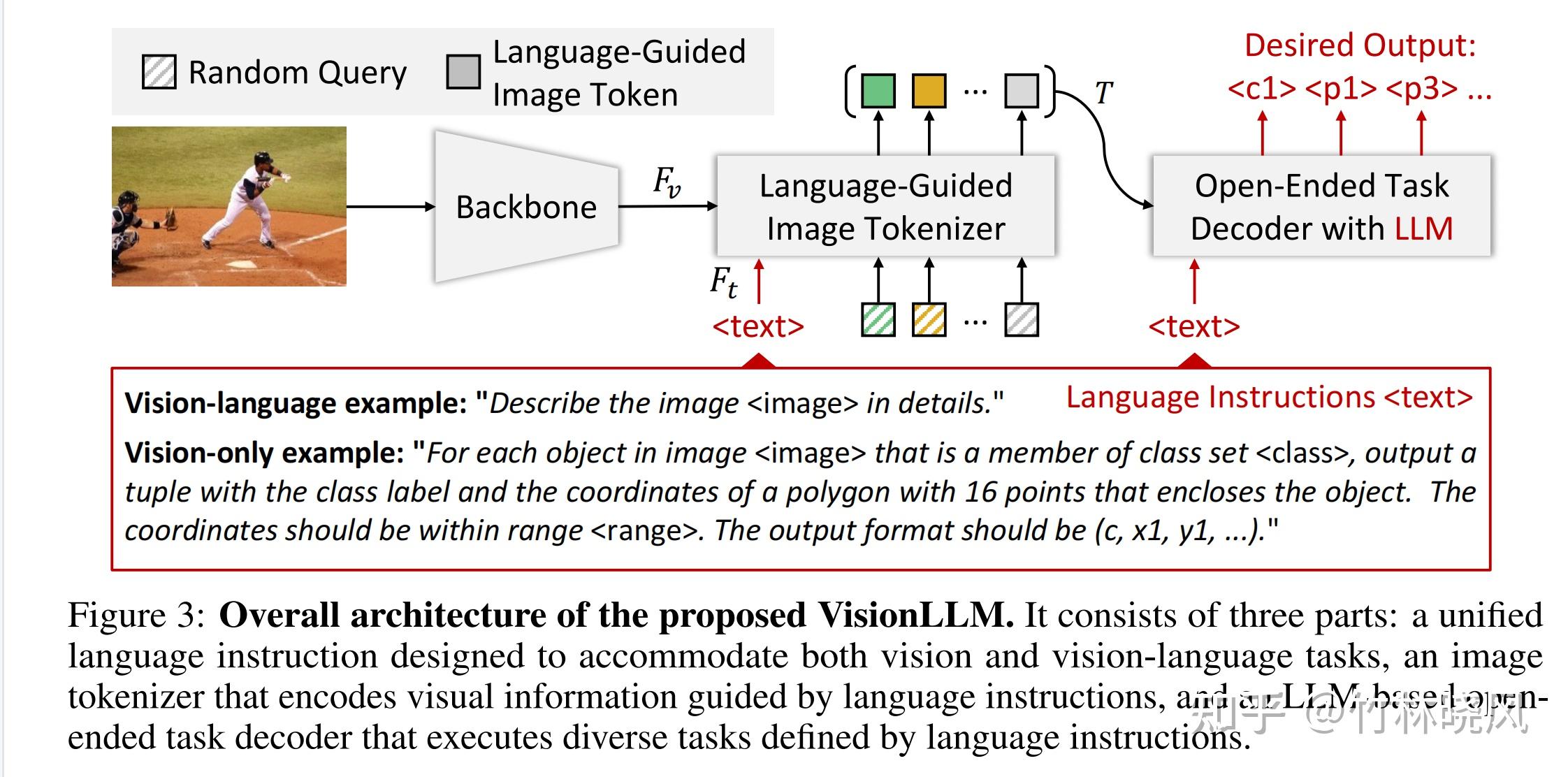 VisionLLM: Large Language Model is also an Open-Ended Decoder for ...