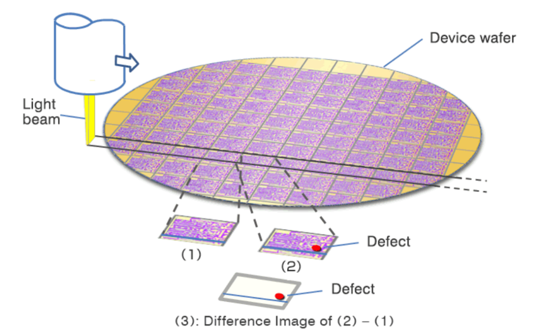 半导体｜检测设备专题报告（前道量检测设备） - 知乎