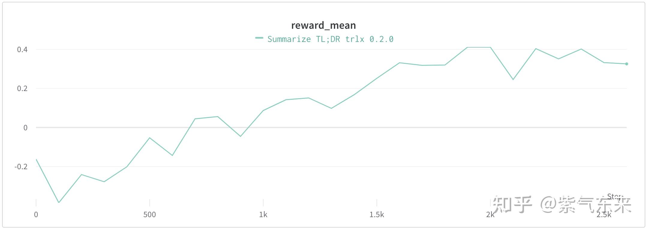 LLM(7)：RLHF——当语言模型遇上强化学习 - 知乎