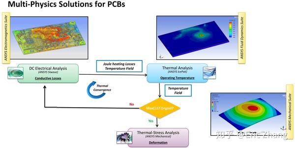 SIwave Learning Notes - 4 - 知乎