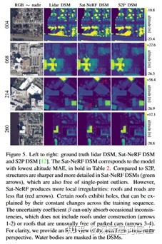 【NeRF】Sat-NeRF：基于神经辐射场的多视RPC卫星影像DSM构建 - 知乎
