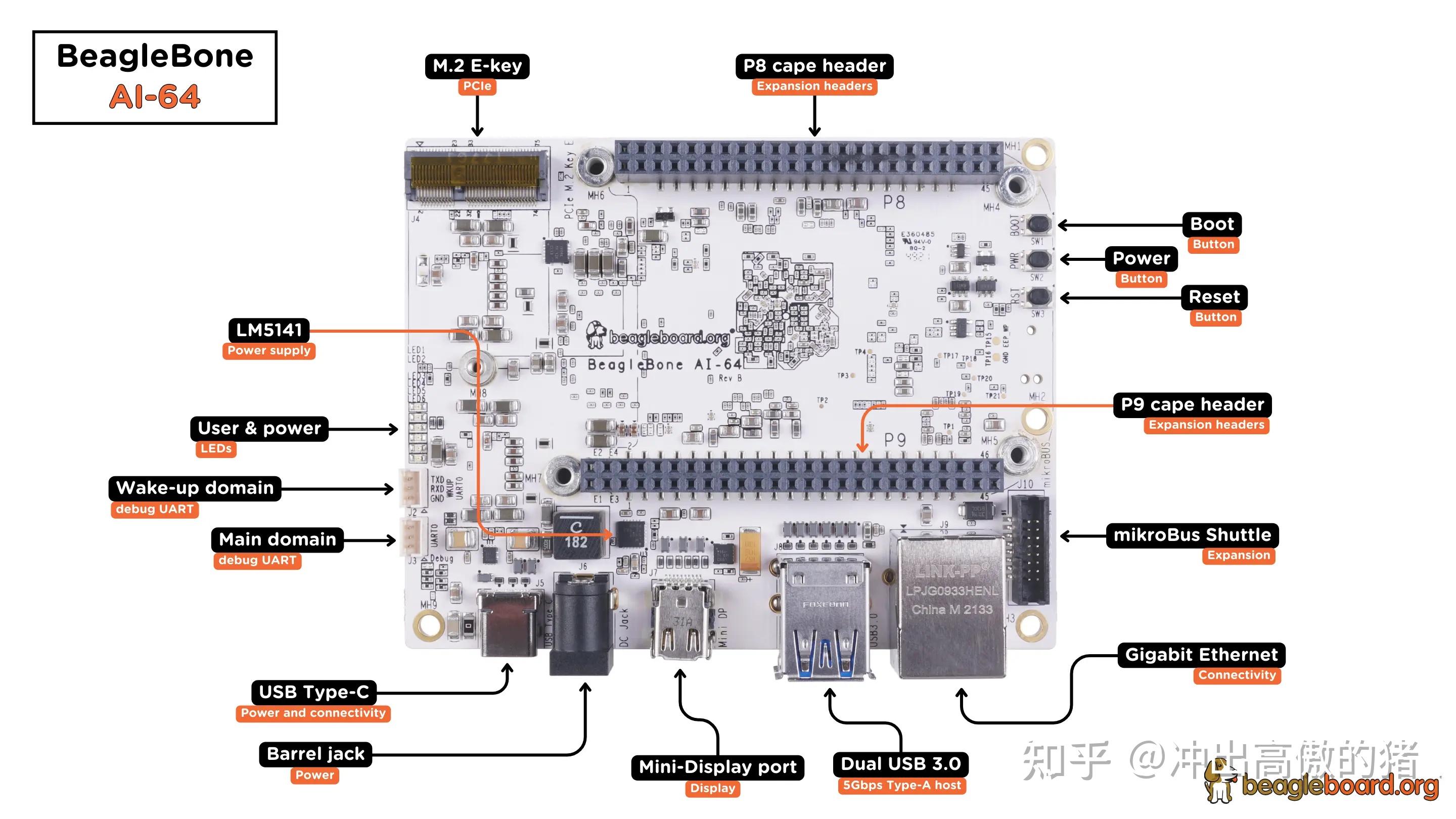 beagleboard AI-64开发板 初体验 - 知乎