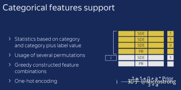 深入理解CatBoost - 知乎