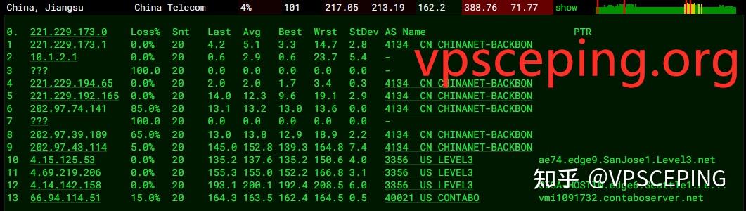 Contabo VPS怎么样？5.99€/月 2核/4G内存/400G SSD/32T流量，存储型STORAGE VPS S评测 - 知乎