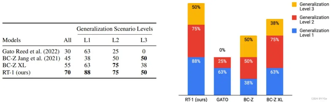 谷歌RT-1模型—— 具身智能VLA模型在早期的重要探索 - 知乎