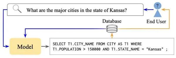 联手自然语言处理专委会：“根据自然语言生成SQL”术语发布 | CCF术语快线 - 知乎