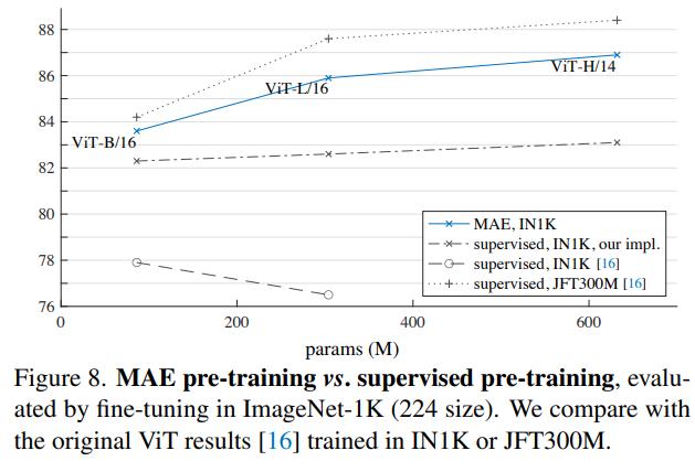 MAE(Masked Autoencoders) - 知乎