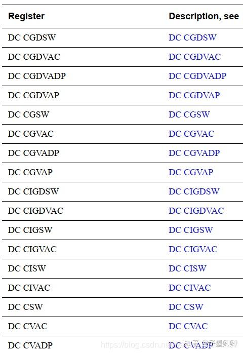 一文搞懂 | ARM MMU - 知乎