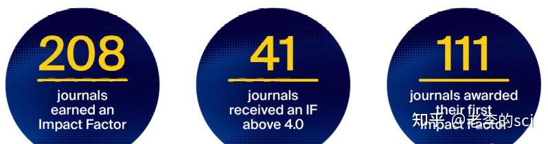 最新！2023年MDPI期刊影响因子正式公布 ！ - 知乎