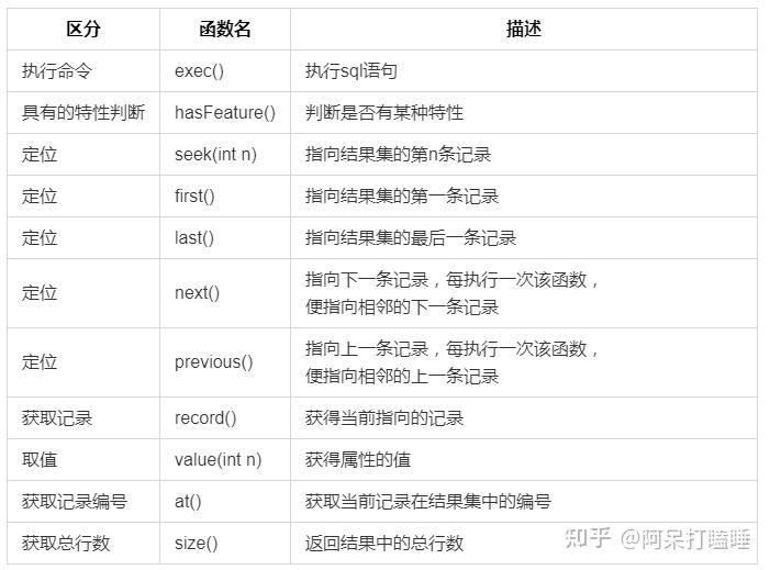 Qt零基础系列10：使用Qt如何操作数据库 - 知乎