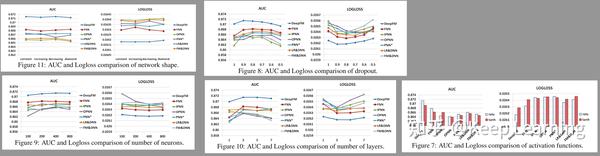 CTR预估之Wide&Deep系列模型:DeepFM/DCN - 知乎