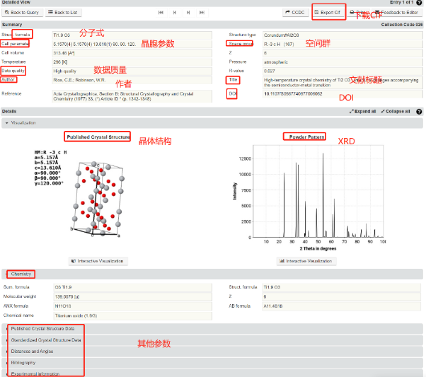 S1E5 XRD物相分析 晶体结构数据库 - 知乎