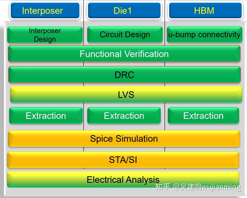 HBM封装集成：技术趋势、挑战和应用 - 知乎